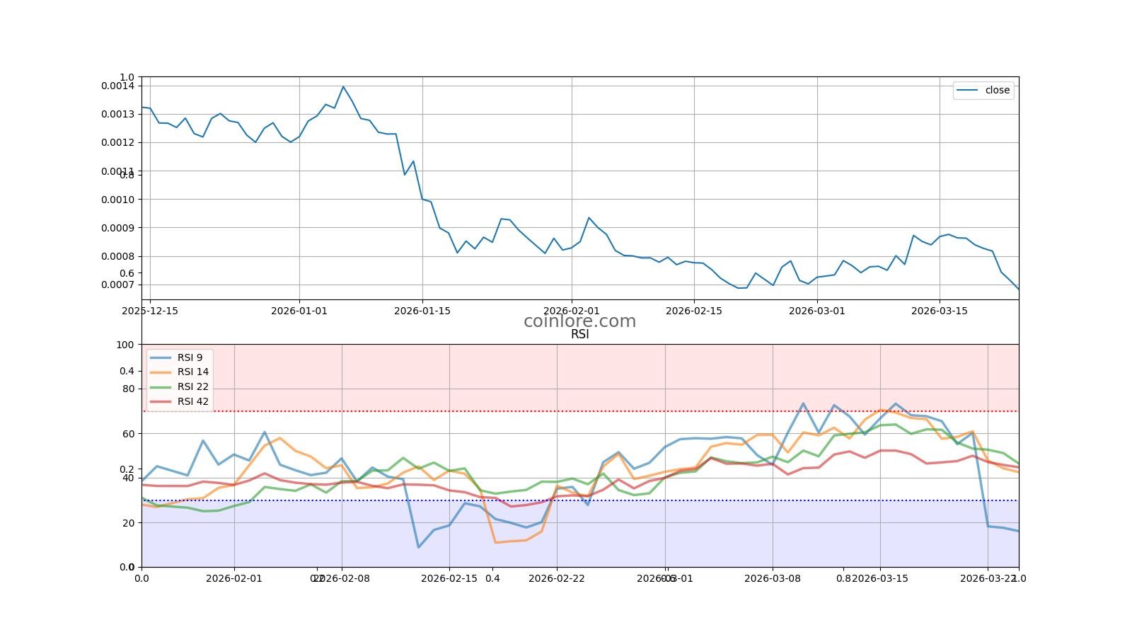 NEM RSI indicator