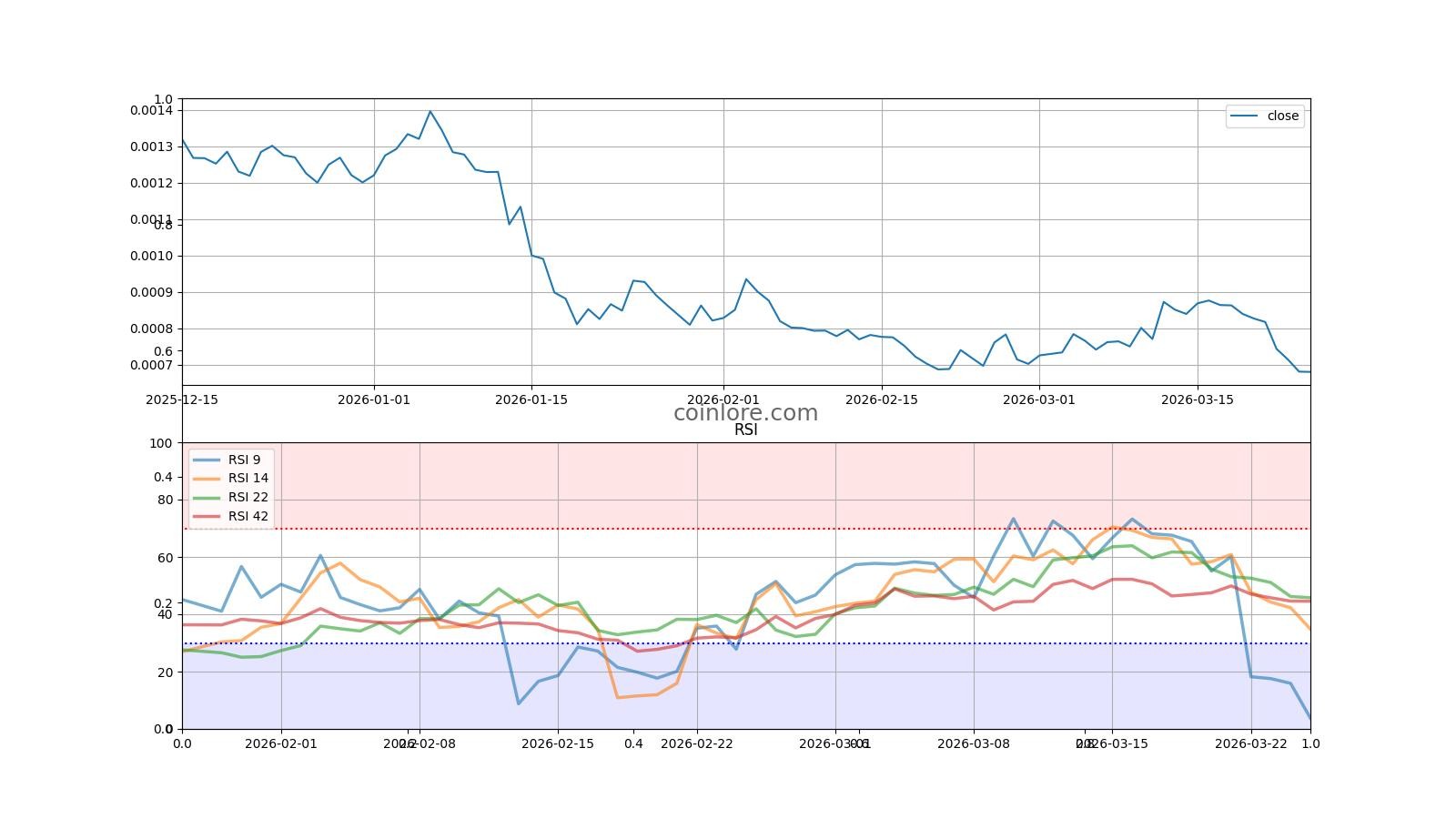 NEM RSI indicator