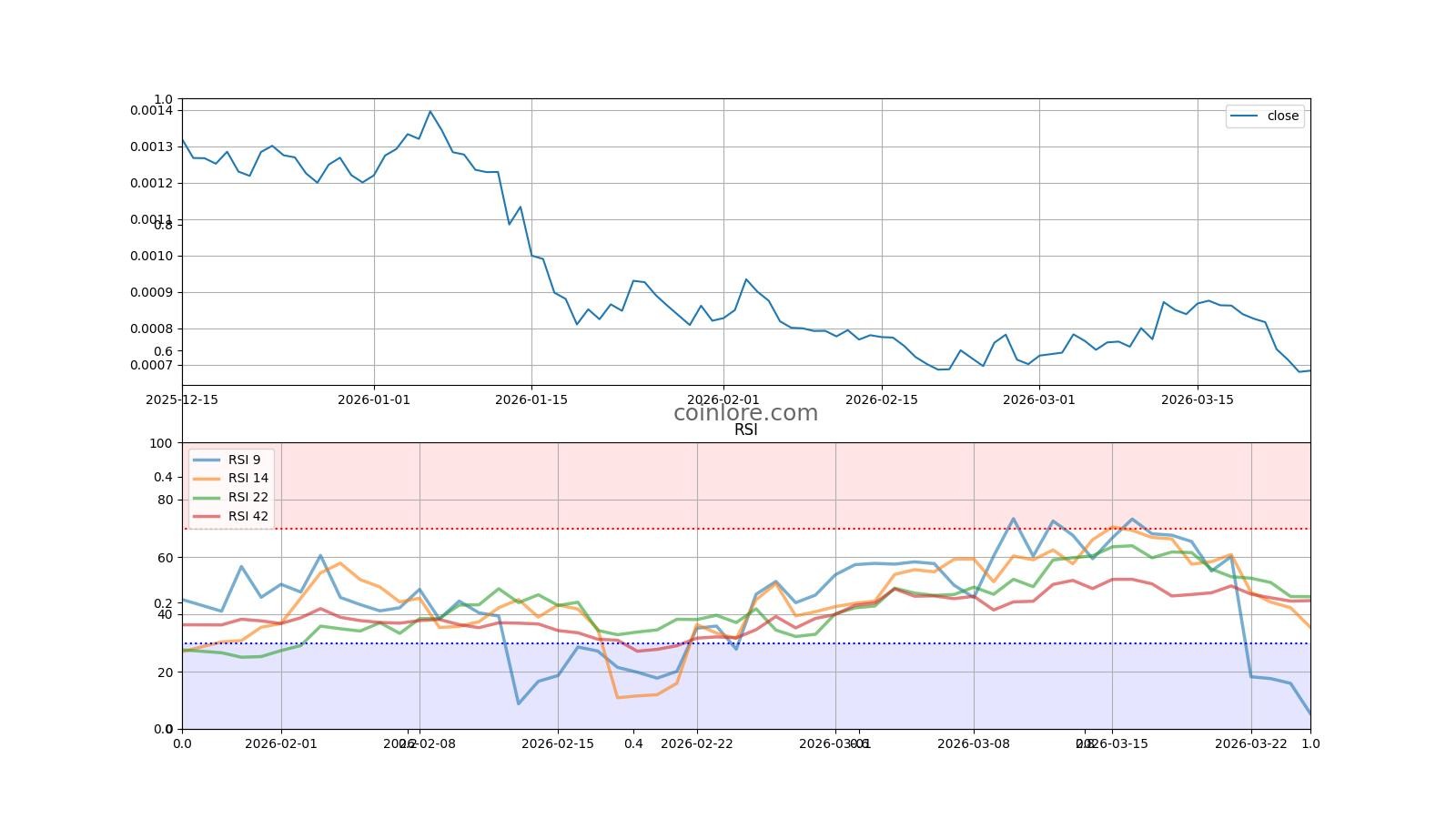 NEM RSI indicator