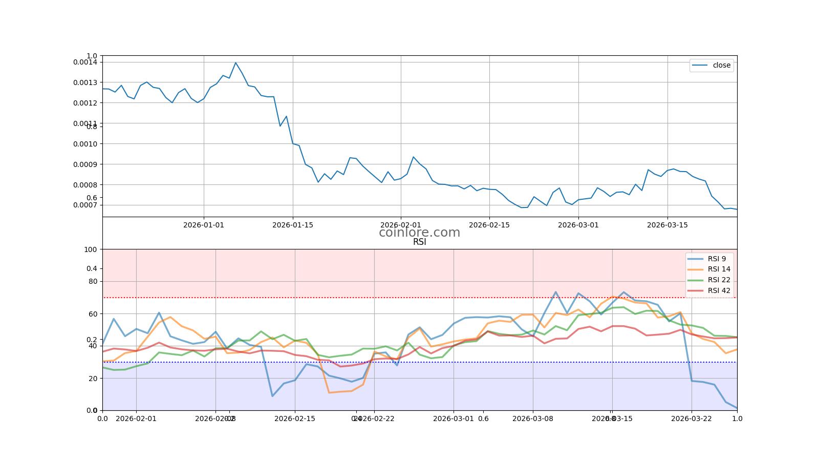 NEM RSI indicator