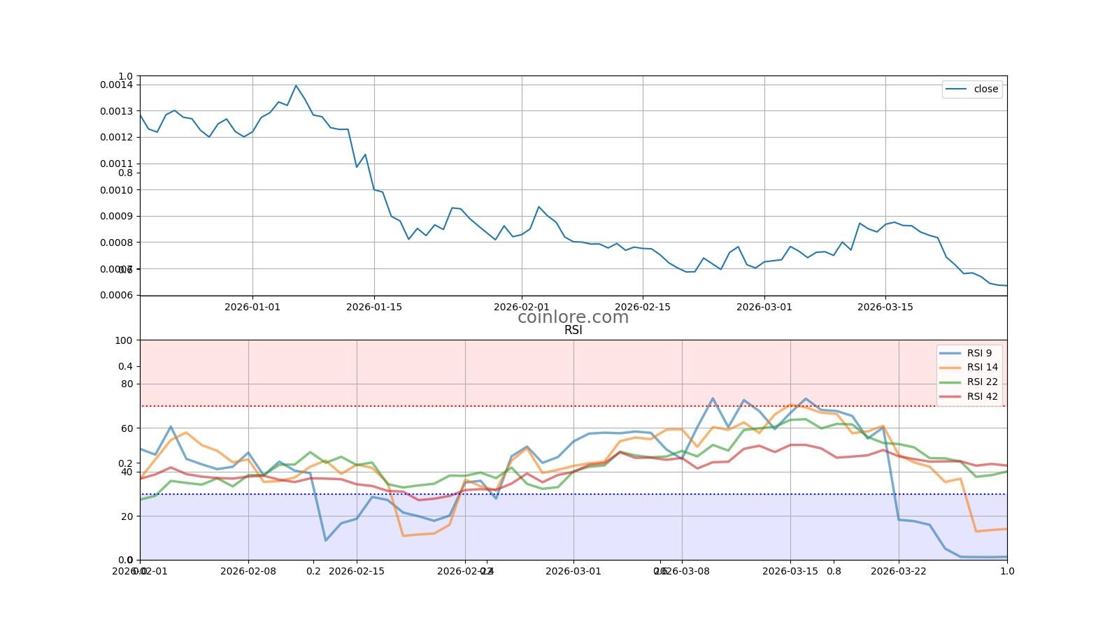 NEM RSI indicator