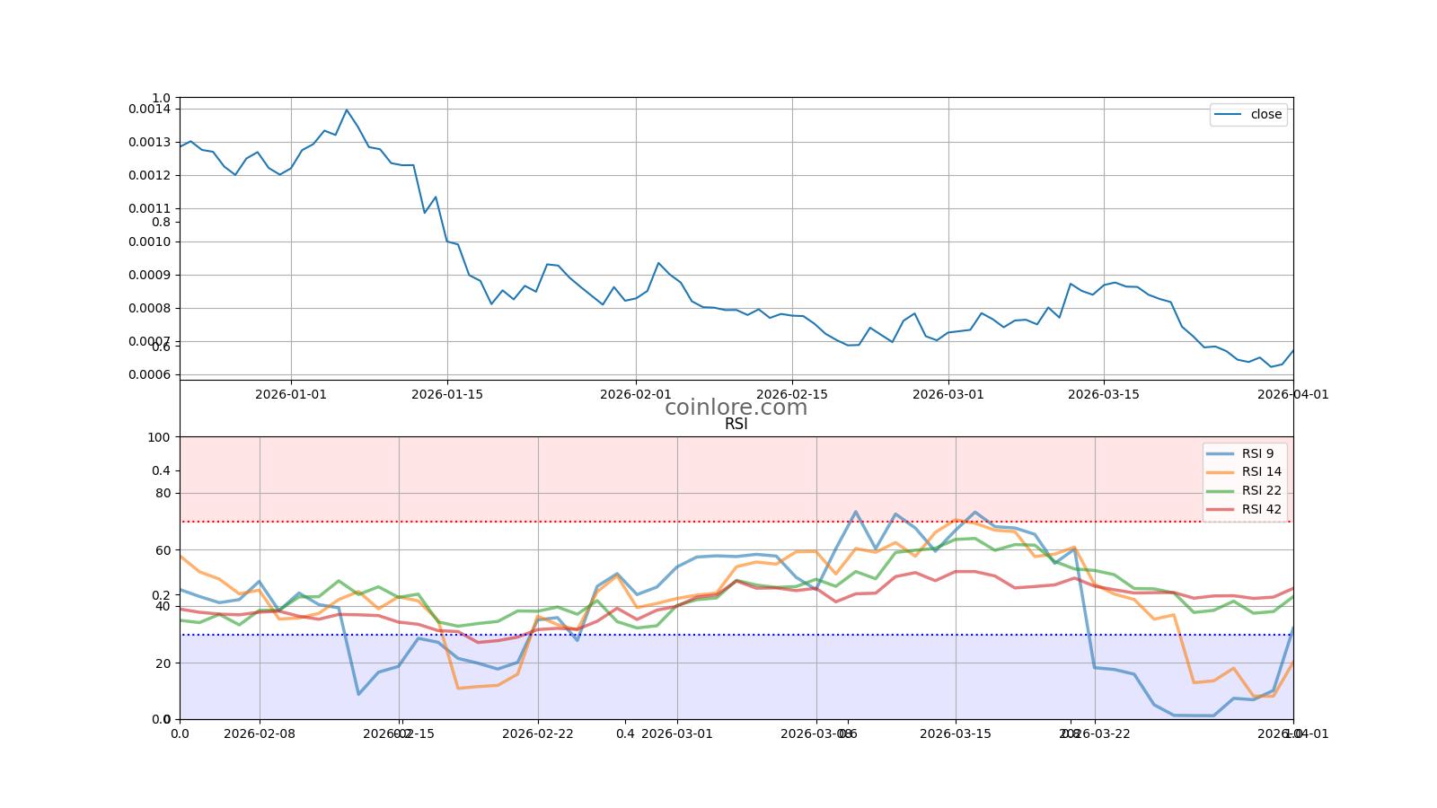 NEM RSI indicator