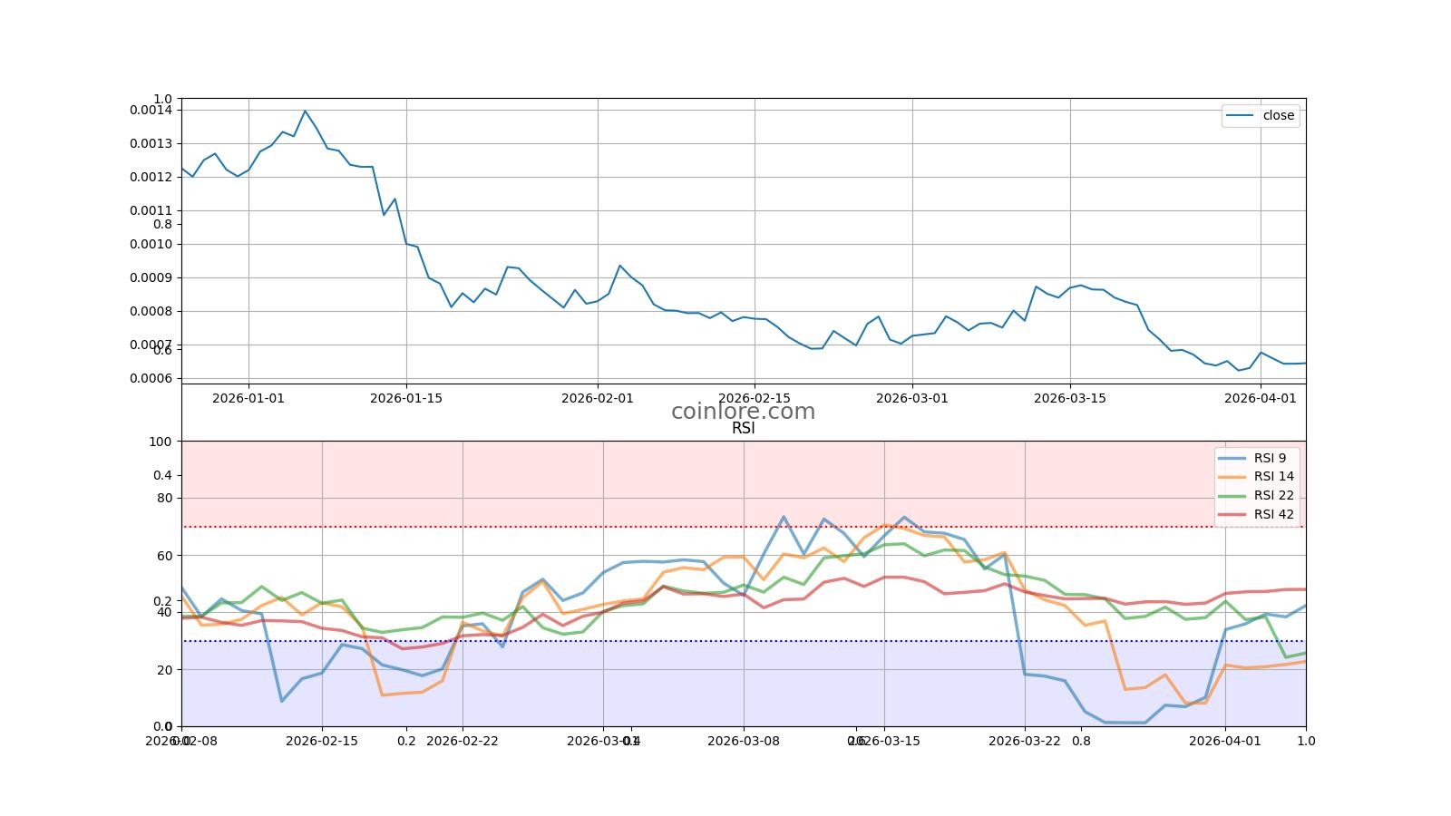 NEM RSI indicator