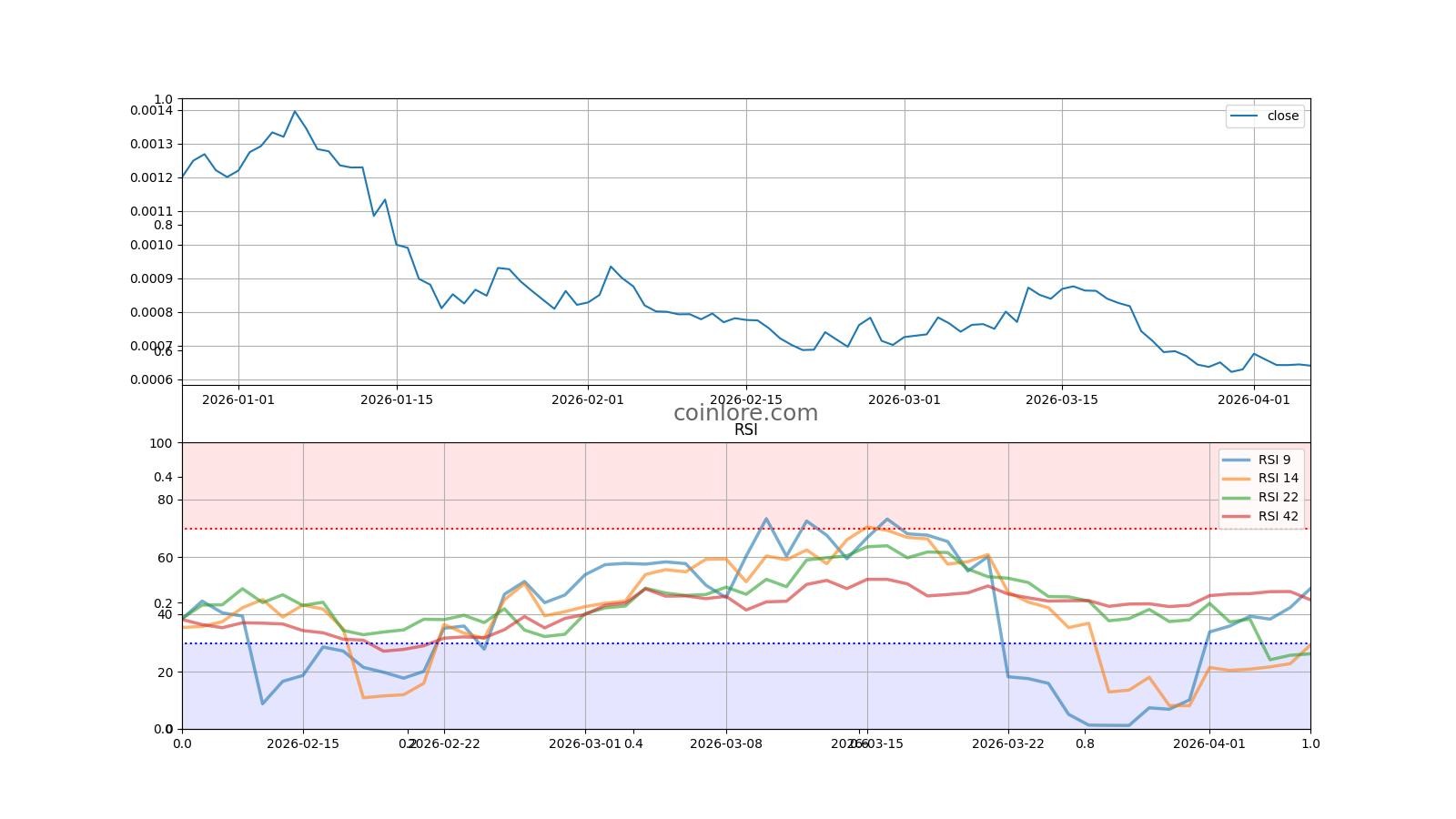 NEM RSI indicator
