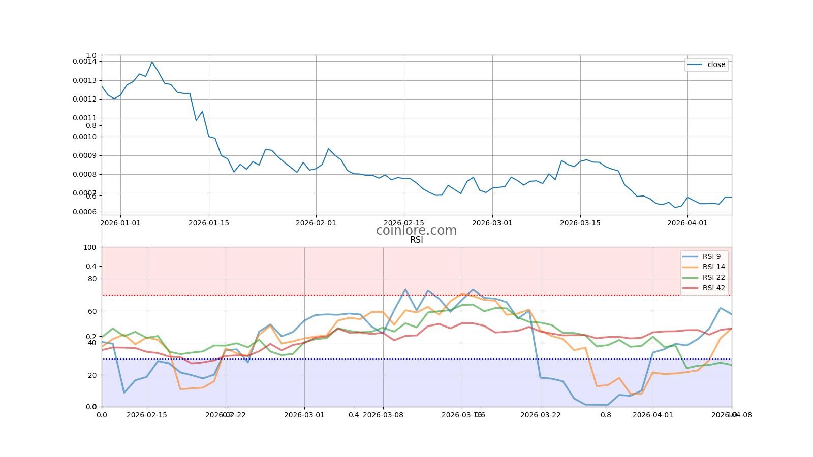 NEM RSI indicator