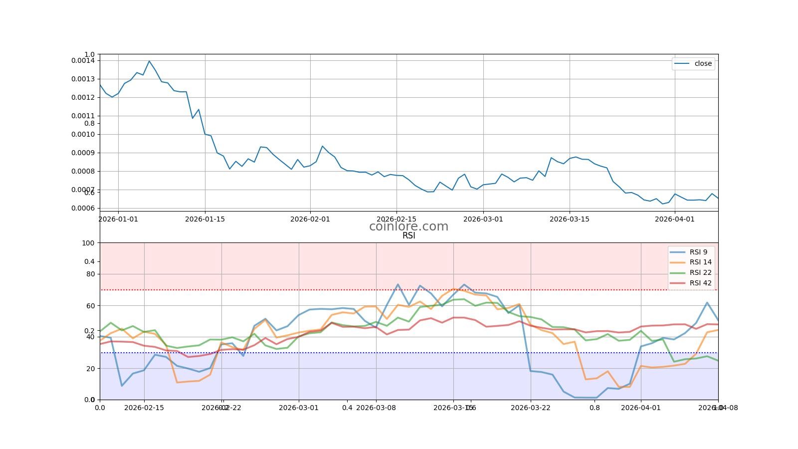 NEM RSI indicator