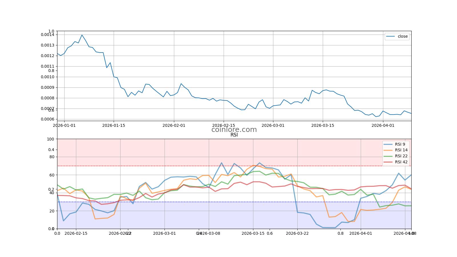 NEM RSI indicator