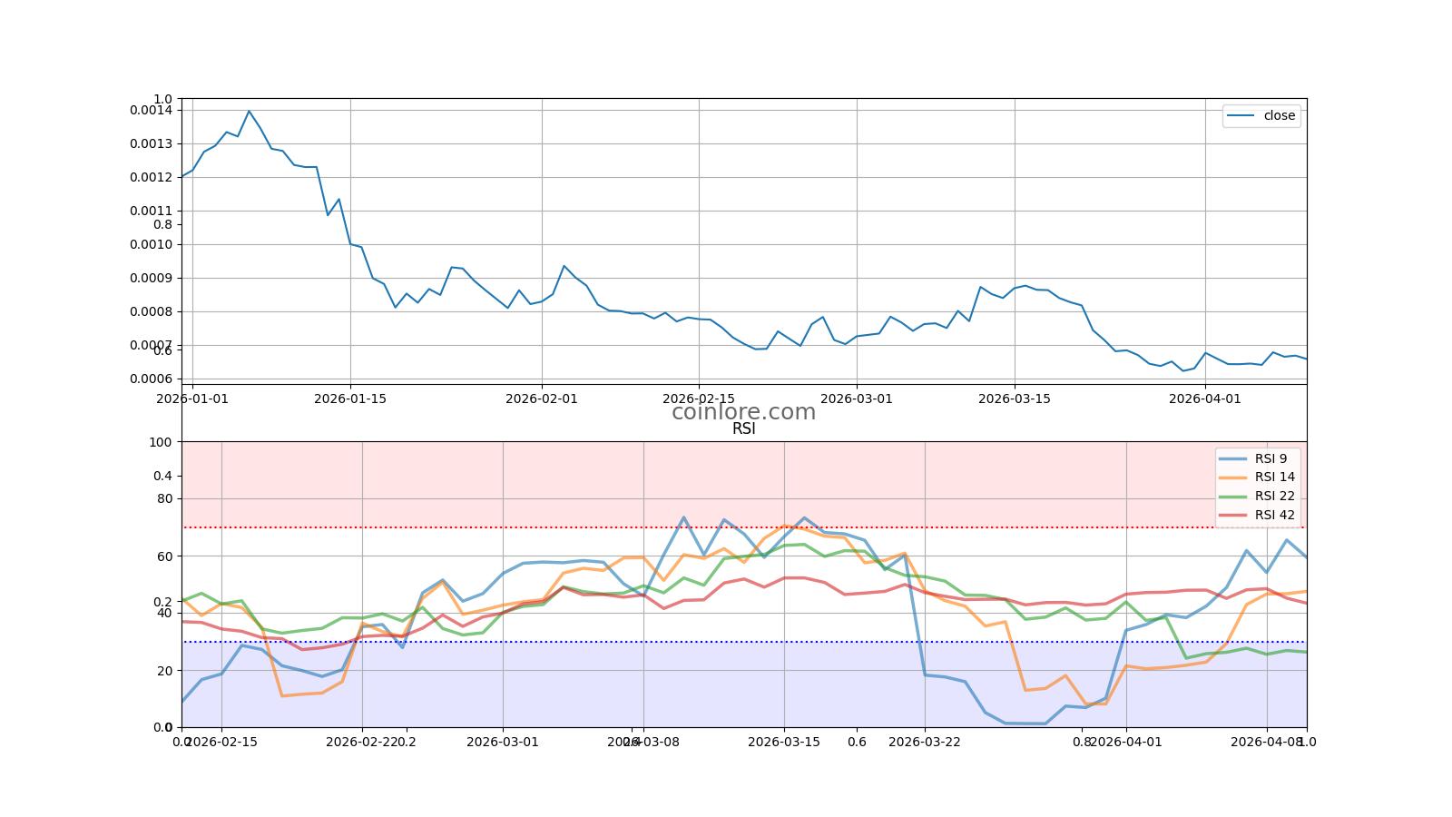 NEM RSI indicator