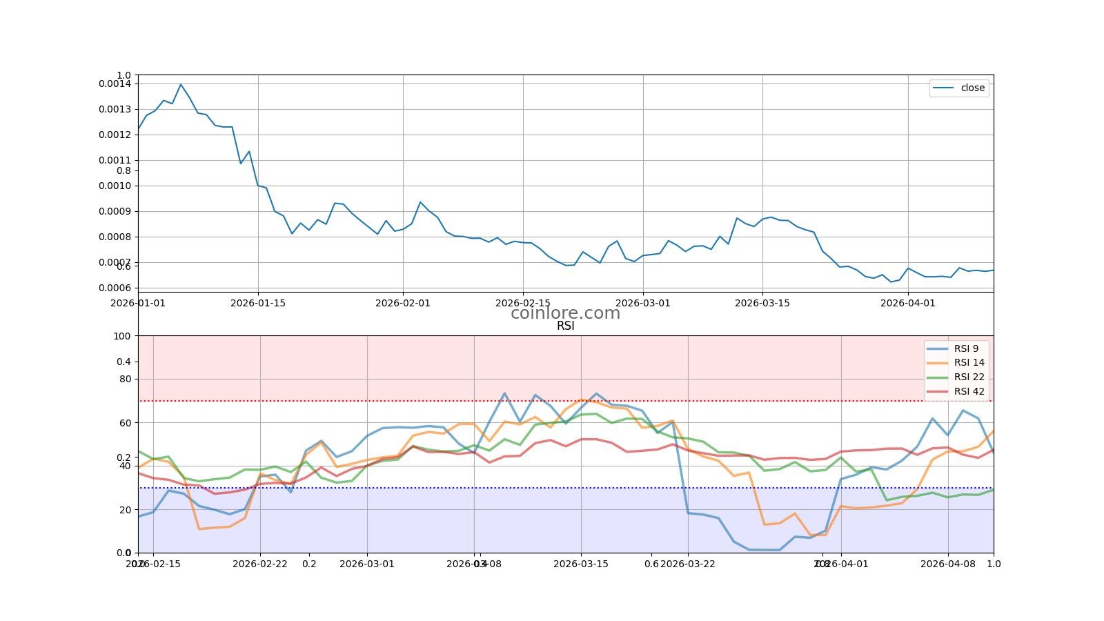 NEM RSI indicator