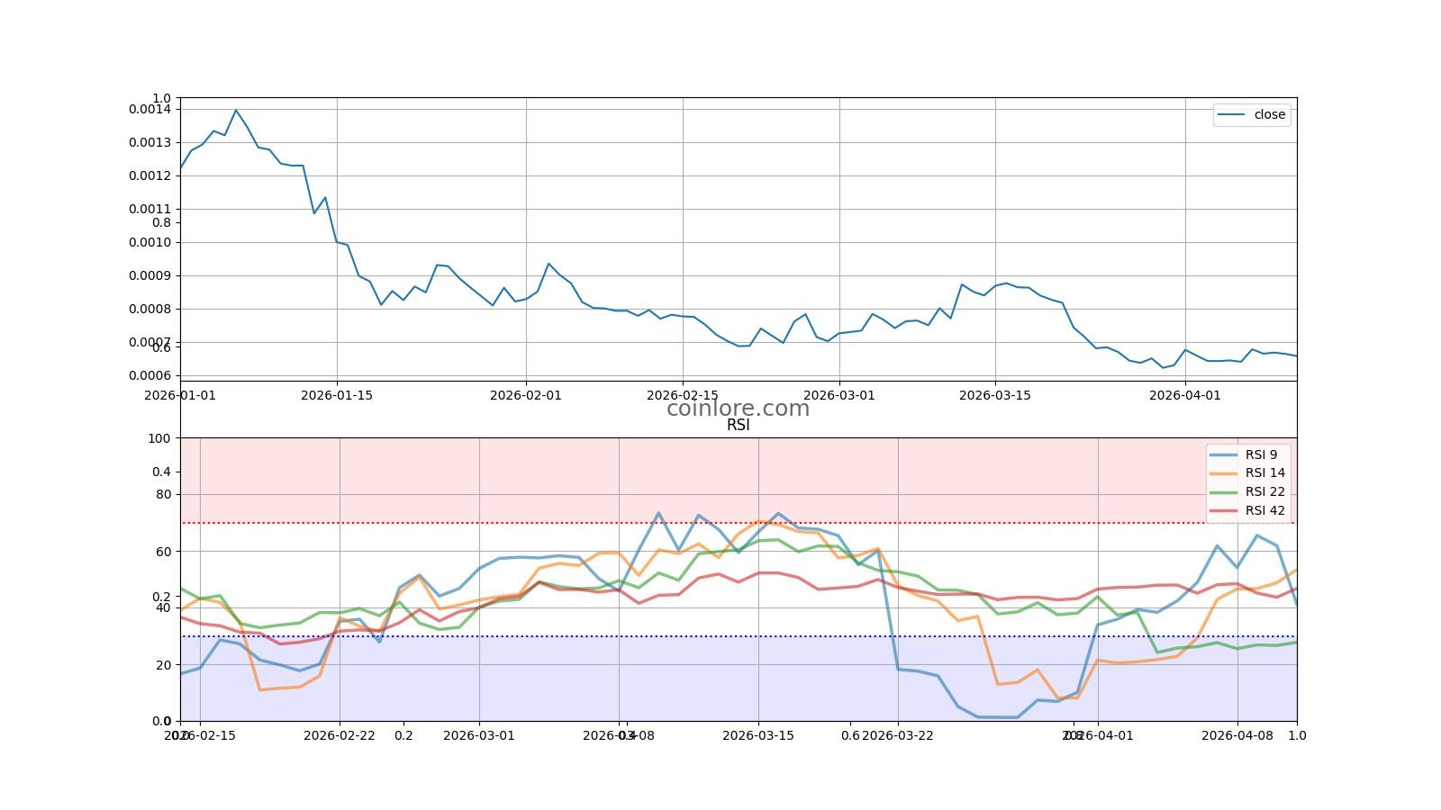 NEM RSI indicator