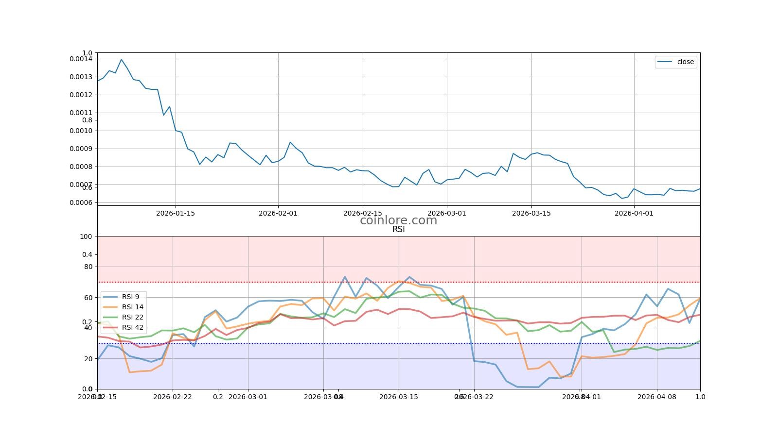 NEM RSI indicator