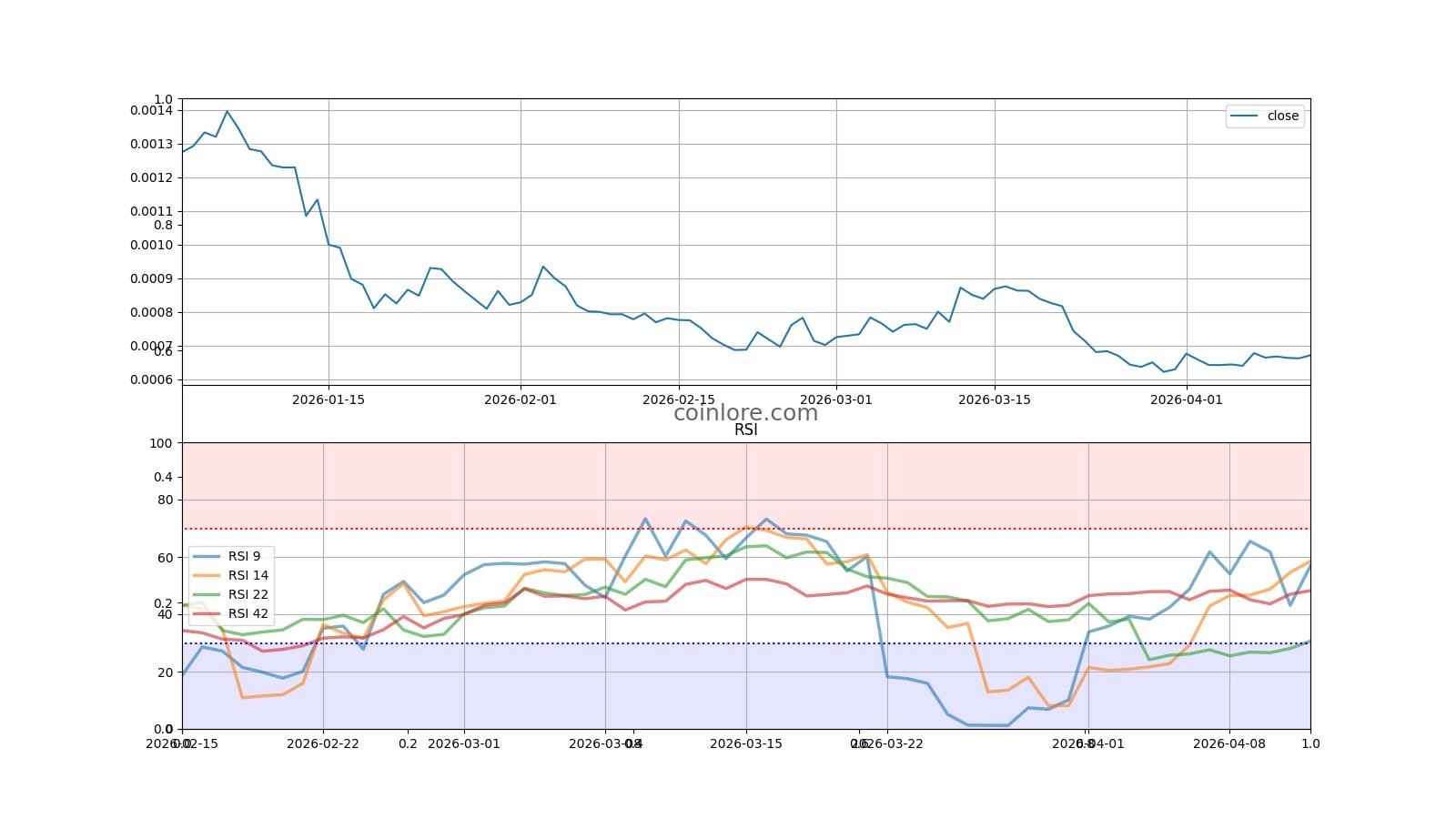 NEM RSI indicator