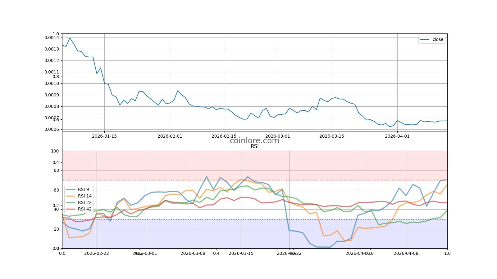 NEM RSI indicator
