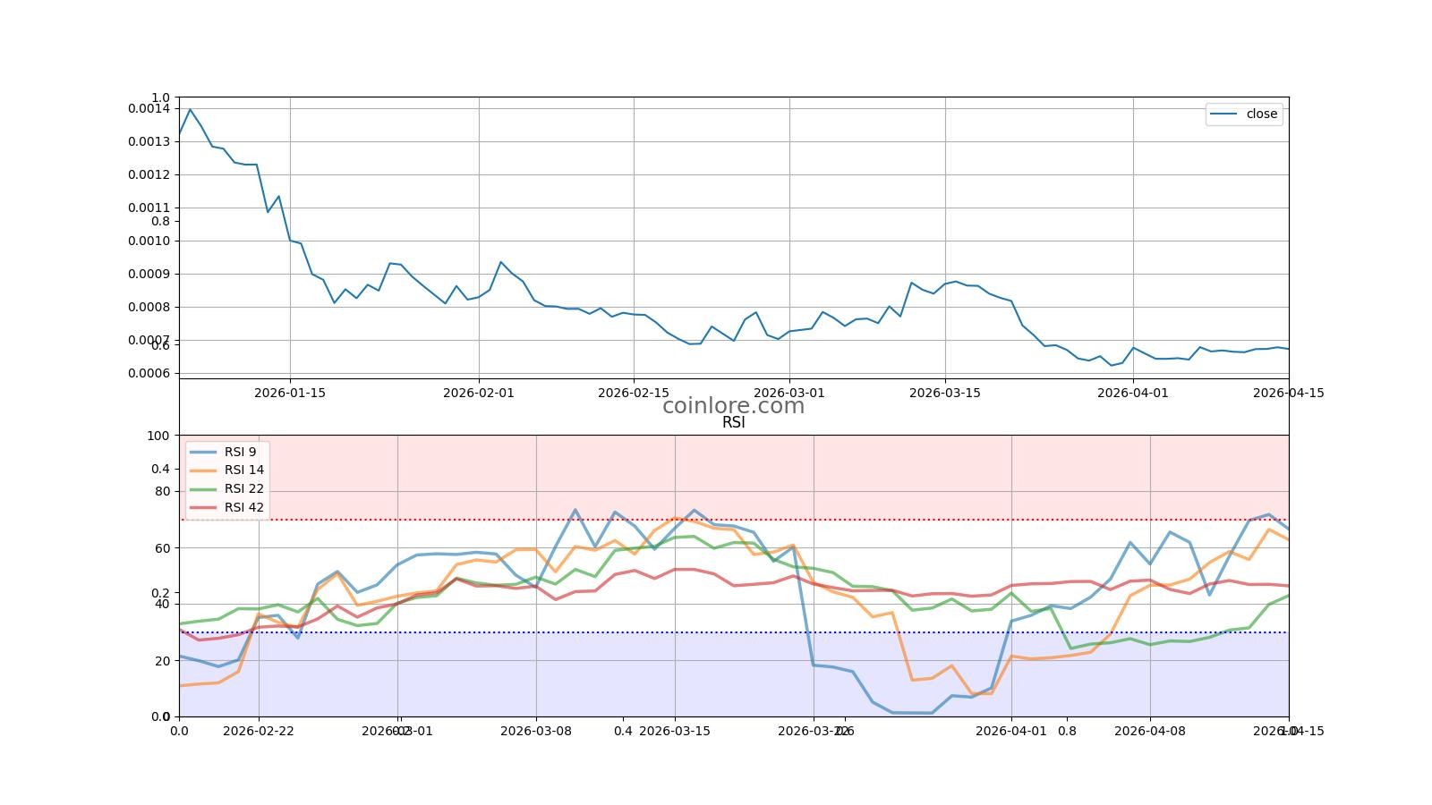 NEM RSI indicator