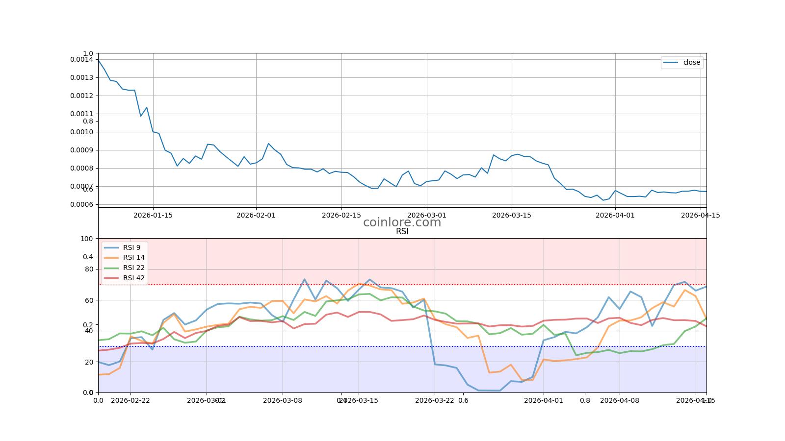 NEM RSI indicator