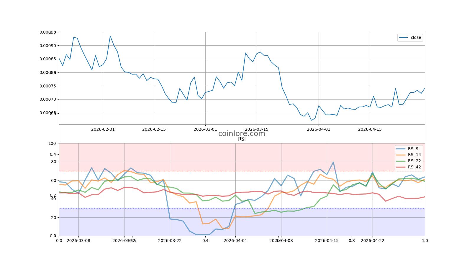 NEM RSI indicator