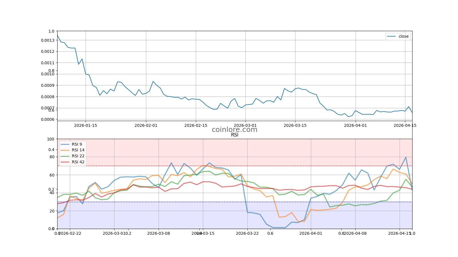 NEM RSI indicator
