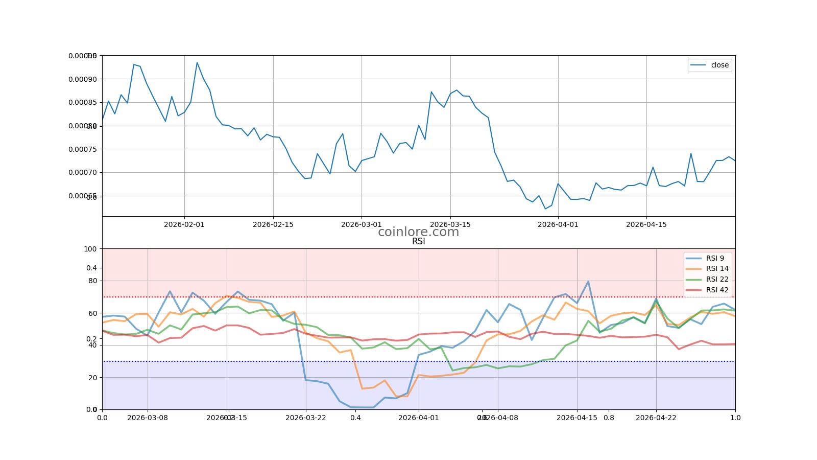 넴 RSI indicator