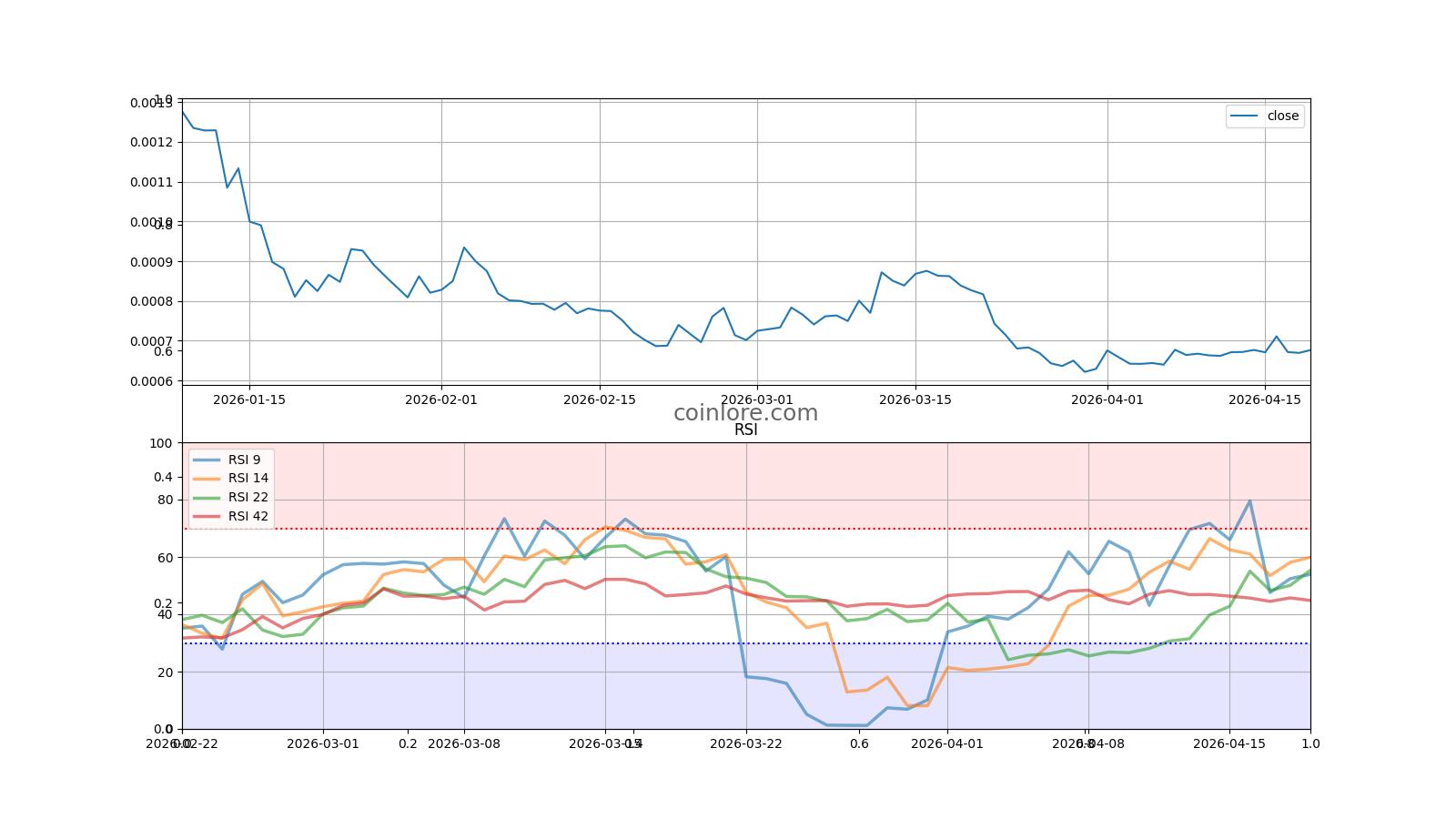 NEM RSI indicator