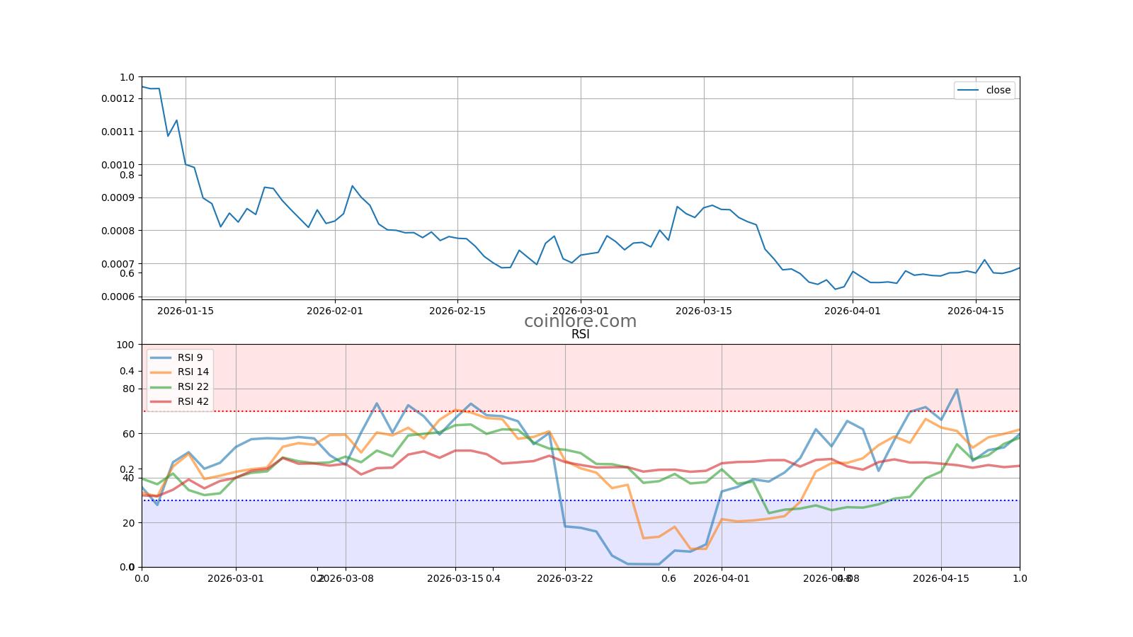NEM RSI indicator