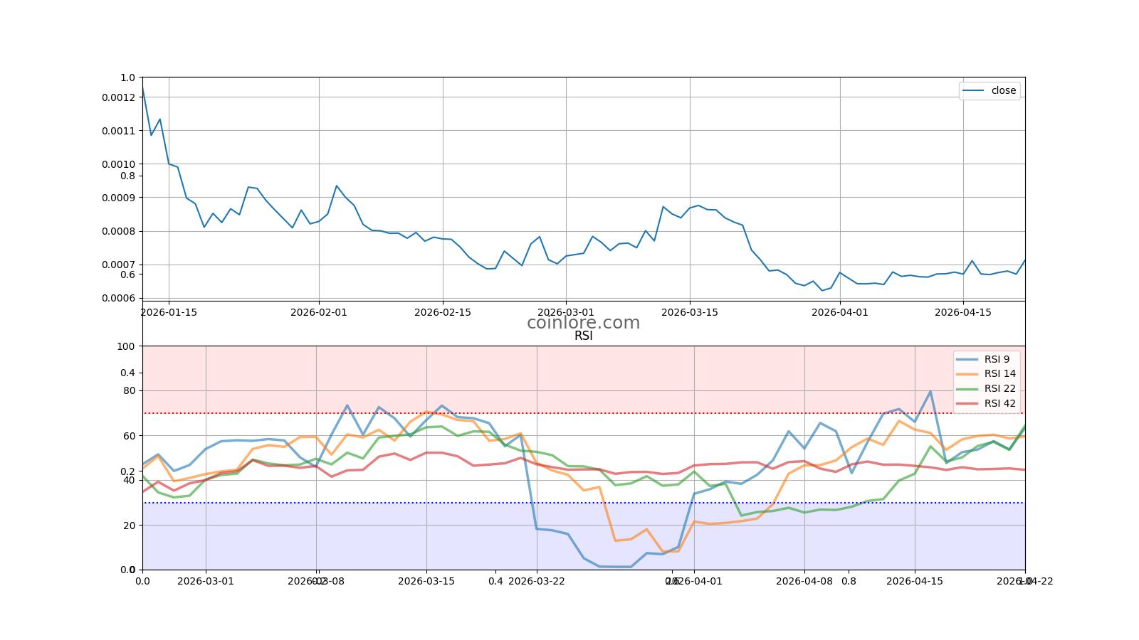 NEM RSI indicator