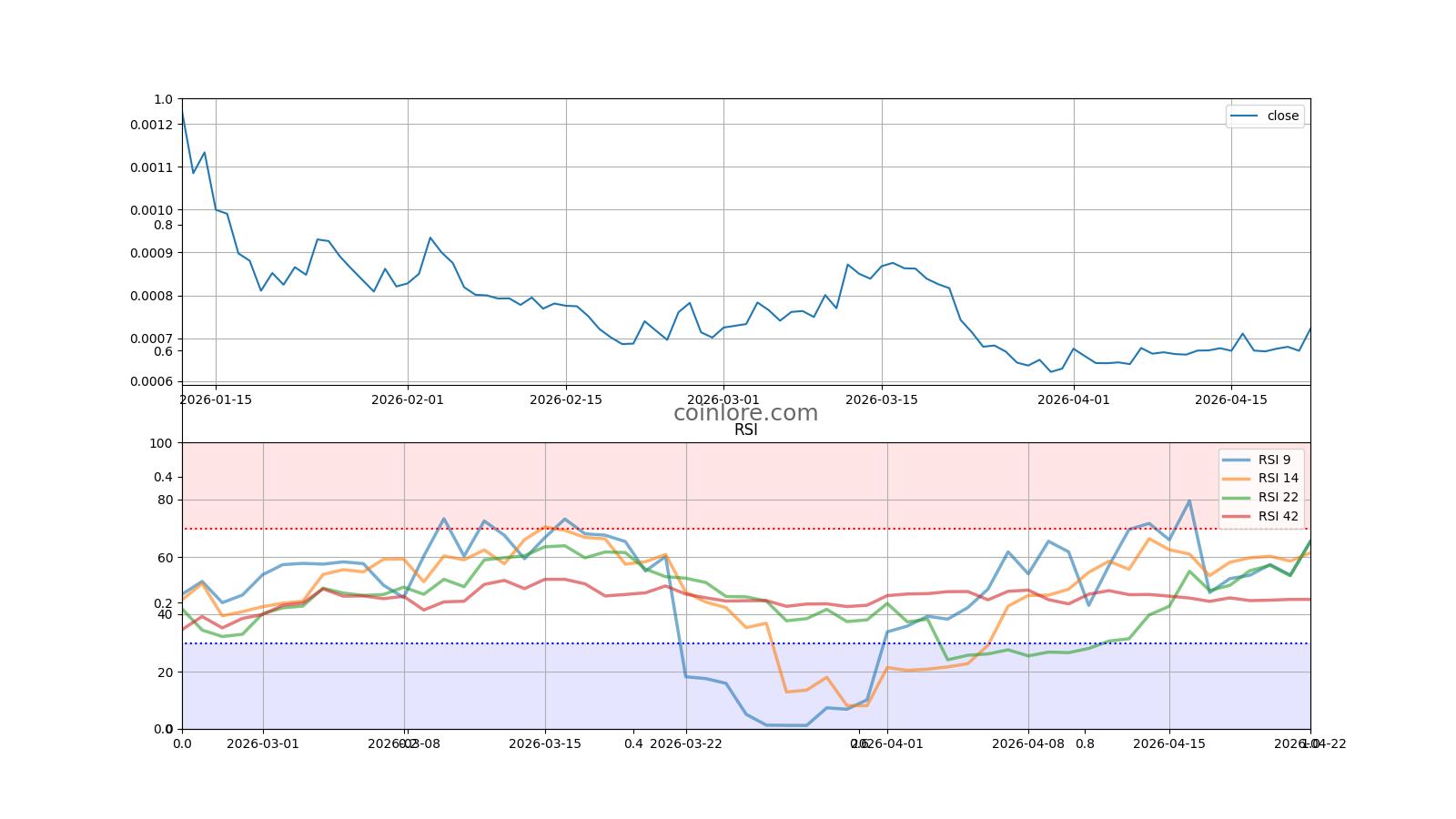 NEM RSI indicator