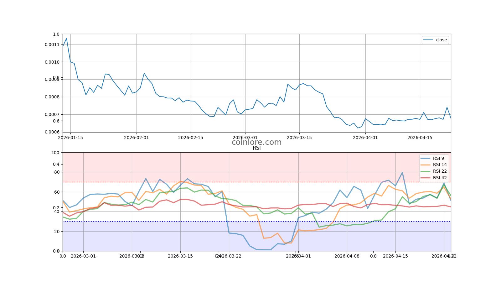 NEM RSI indicator