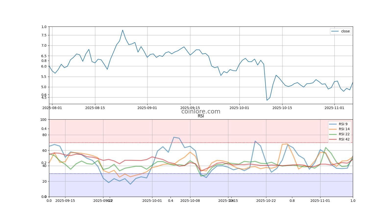 Neo RSI indicator