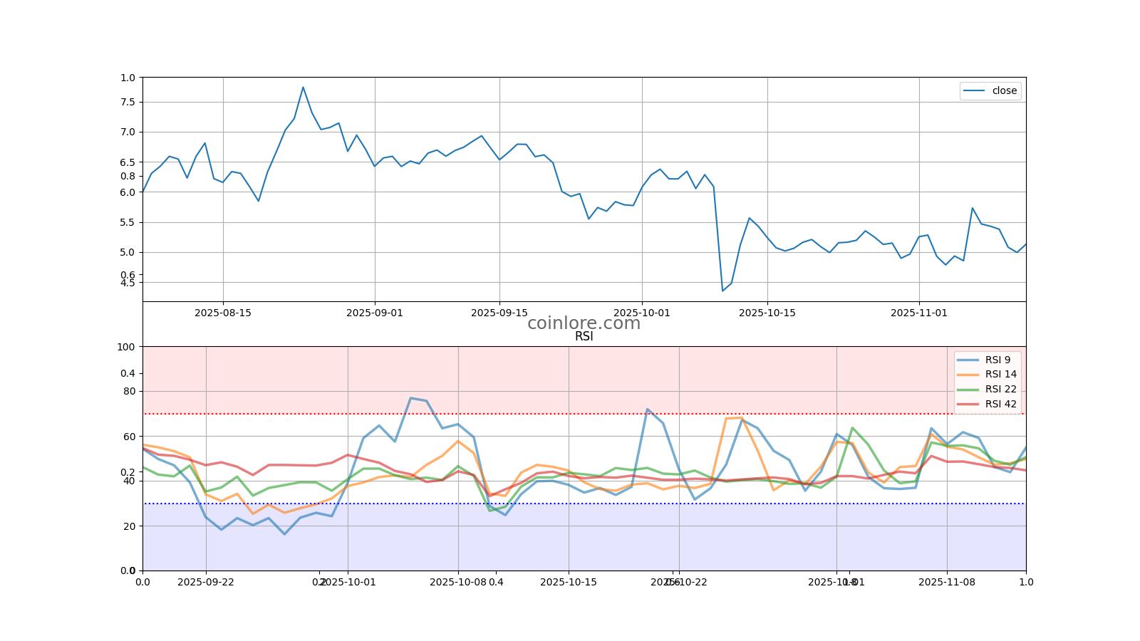 네오 RSI indicator