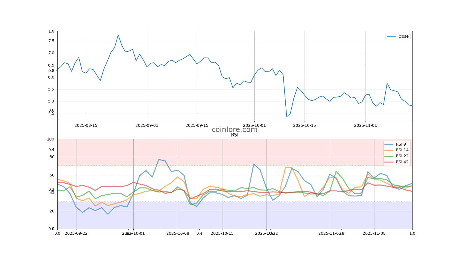 Neo RSI indicator