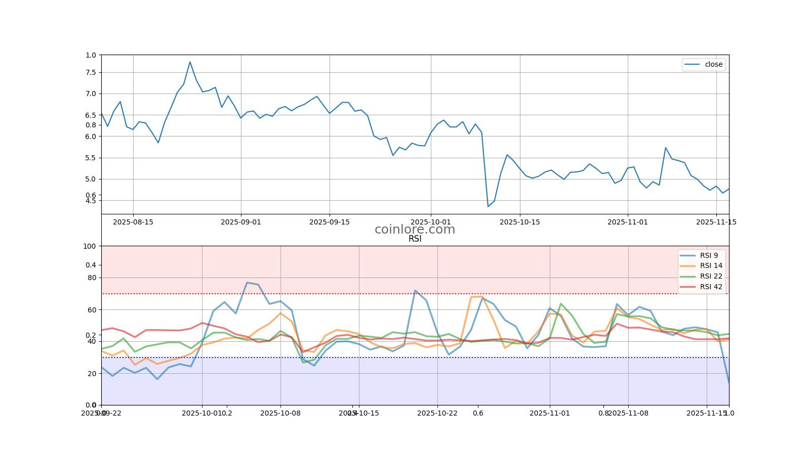 Neo RSI indicator