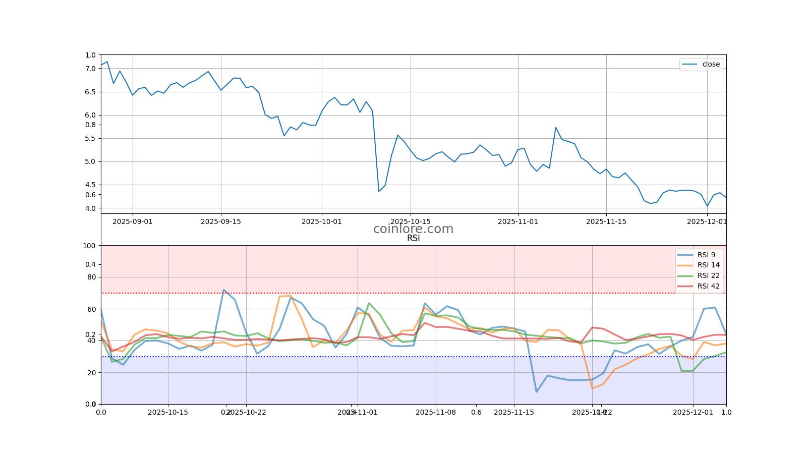 NEO RSI indicator