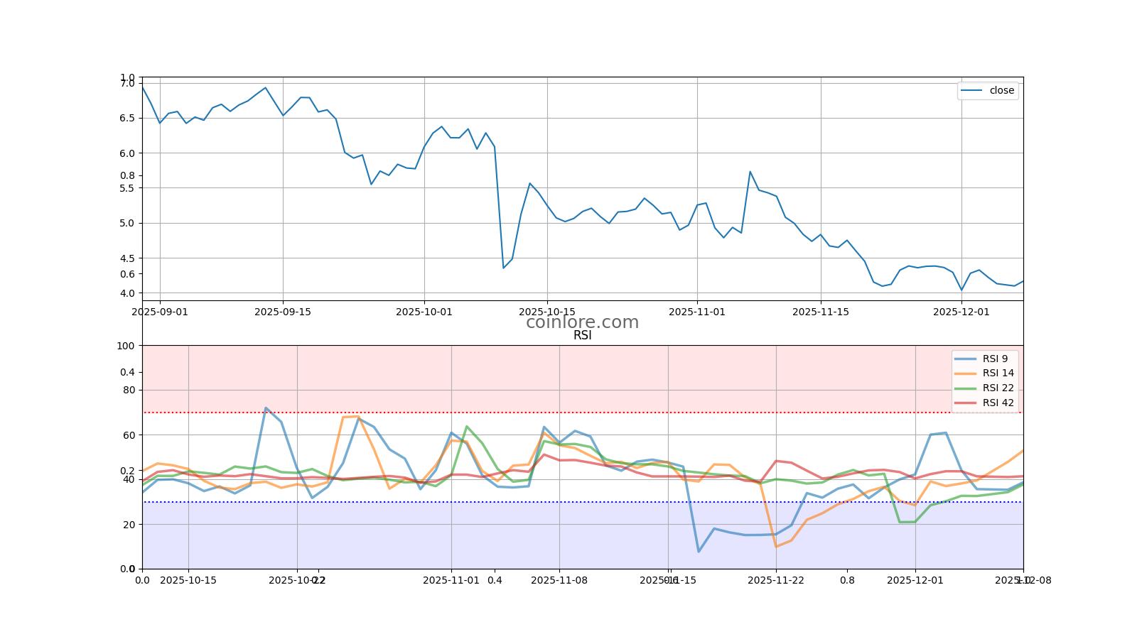 Neo RSI indicator