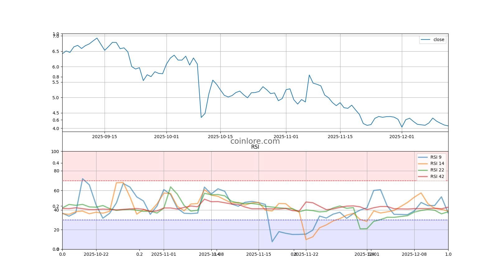 NEO RSI indicator