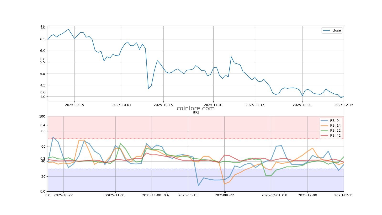 네오 RSI indicator