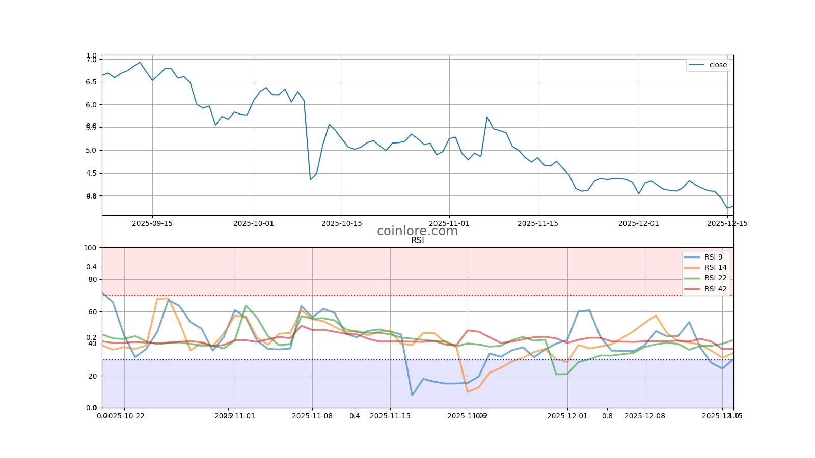 Neo RSI indicator