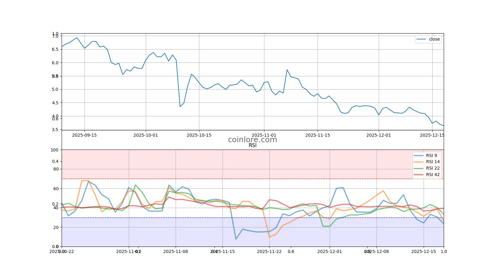 NEO RSI indicator