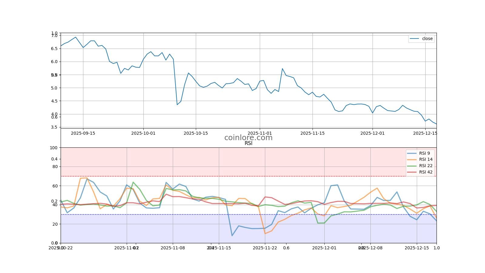 Neo RSI indicator
