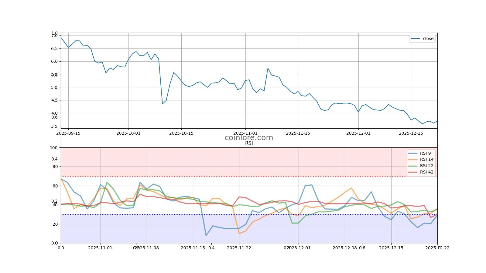 NEO RSI indicator