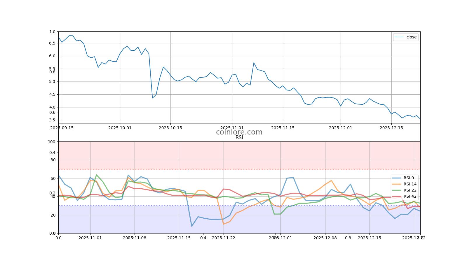 네오 RSI indicator