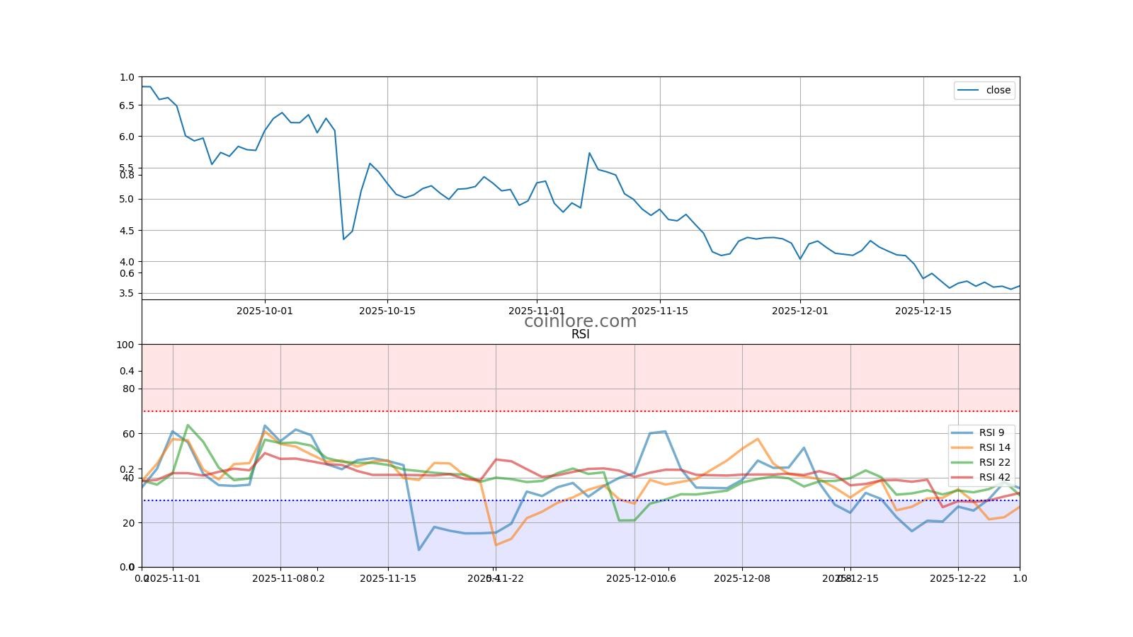 네오 RSI indicator