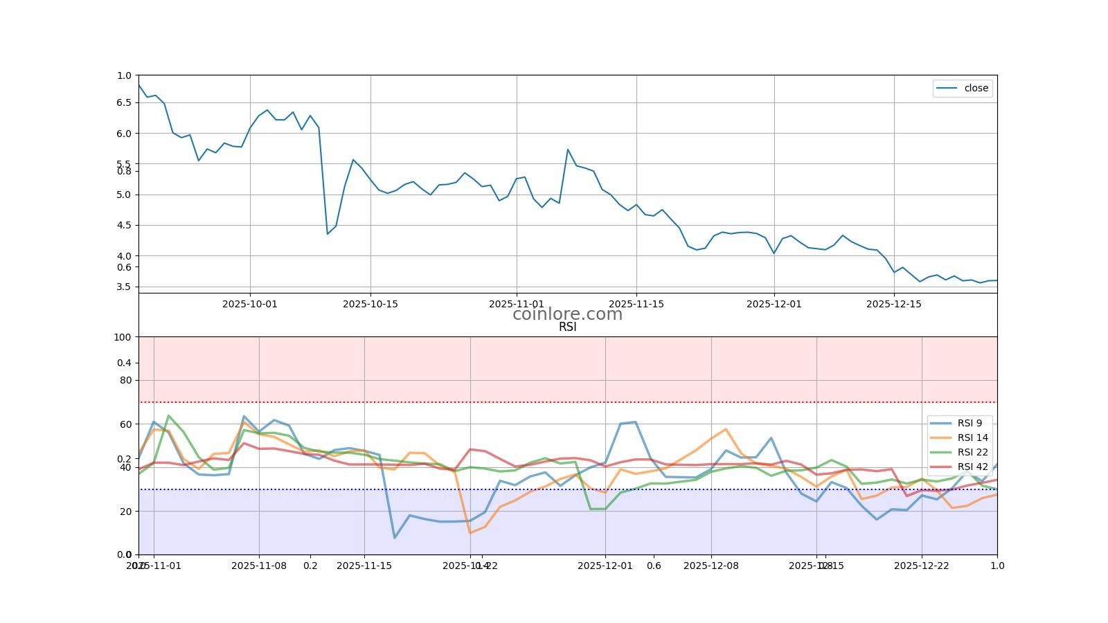 Neo RSI indicator