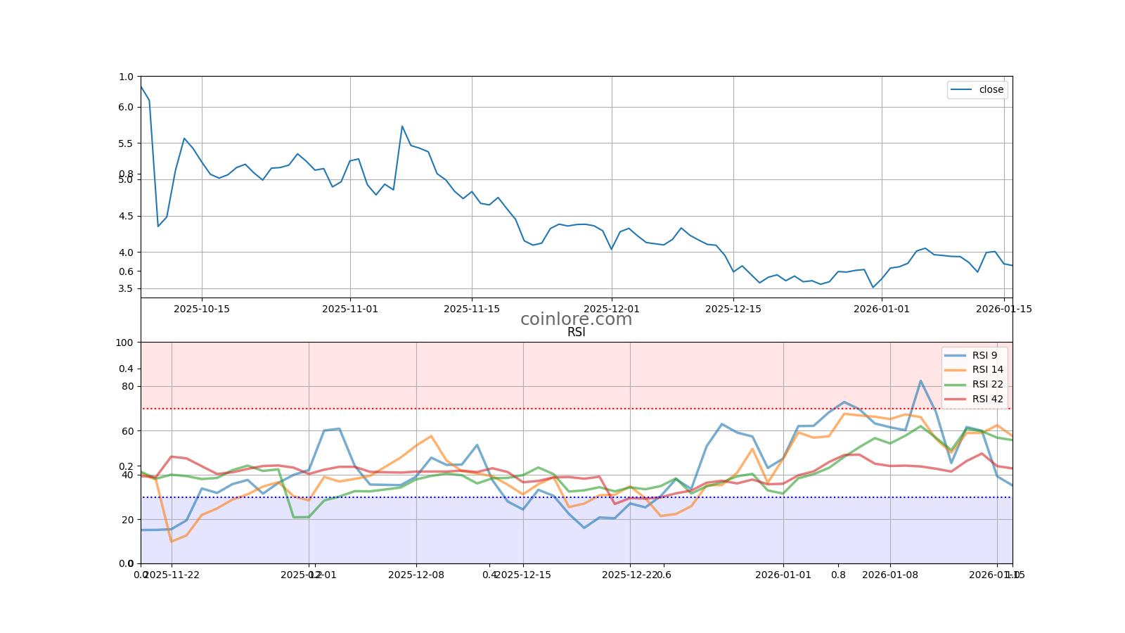 네오 RSI indicator
