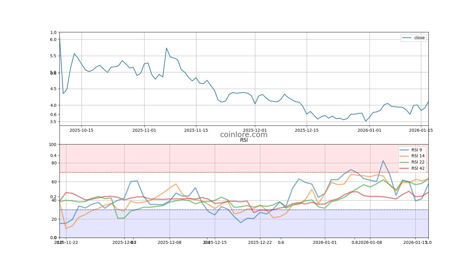 Neo RSI indicator