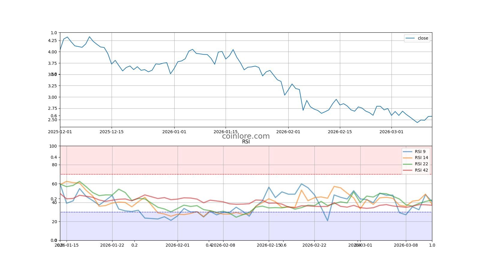 네오 RSI indicator