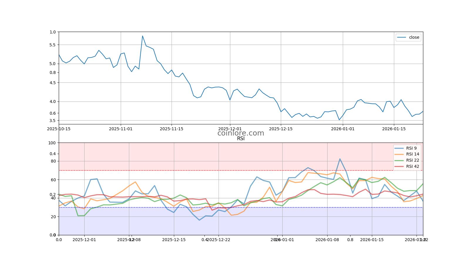 Нео RSI indicator