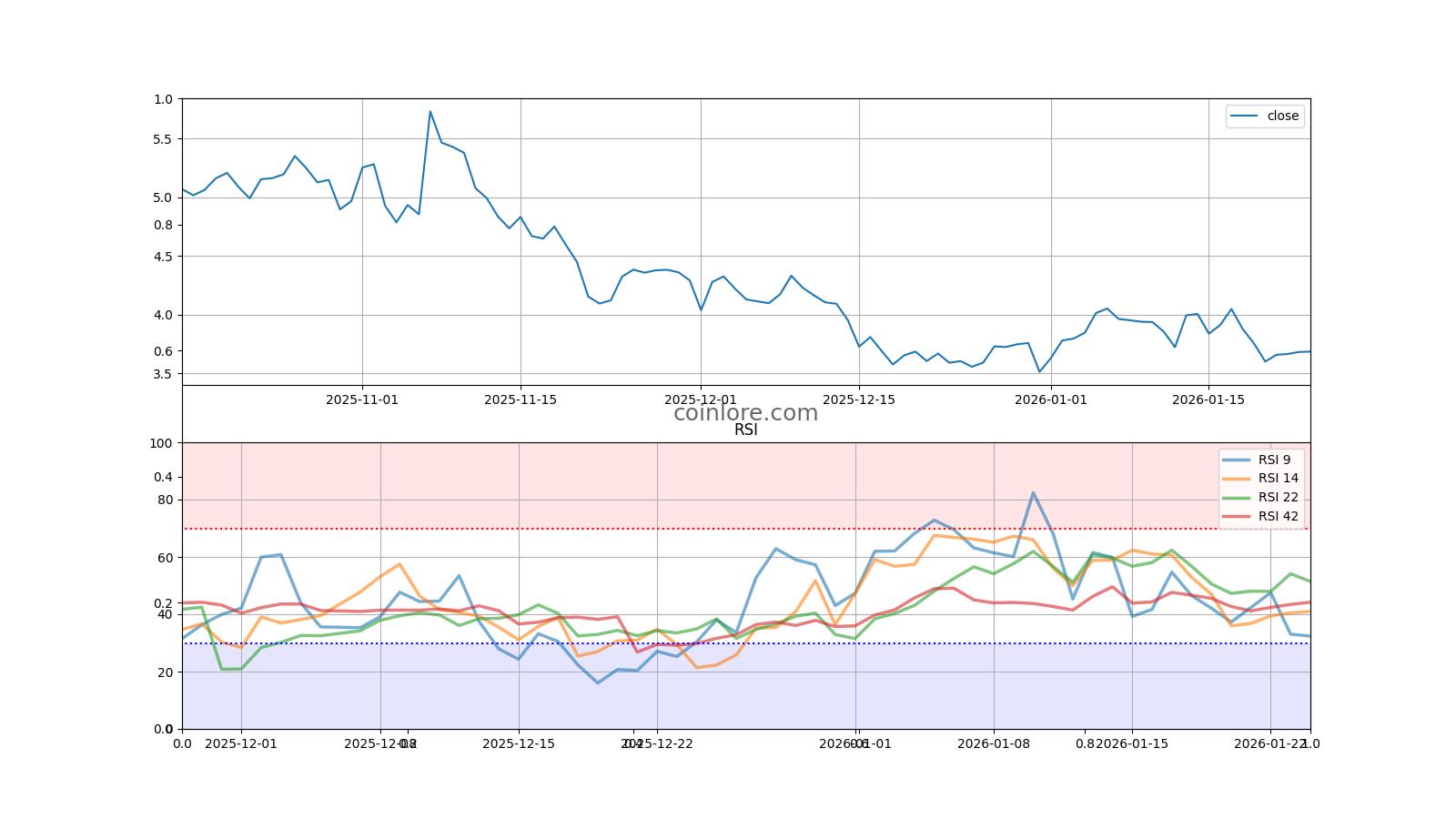 Нео RSI indicator