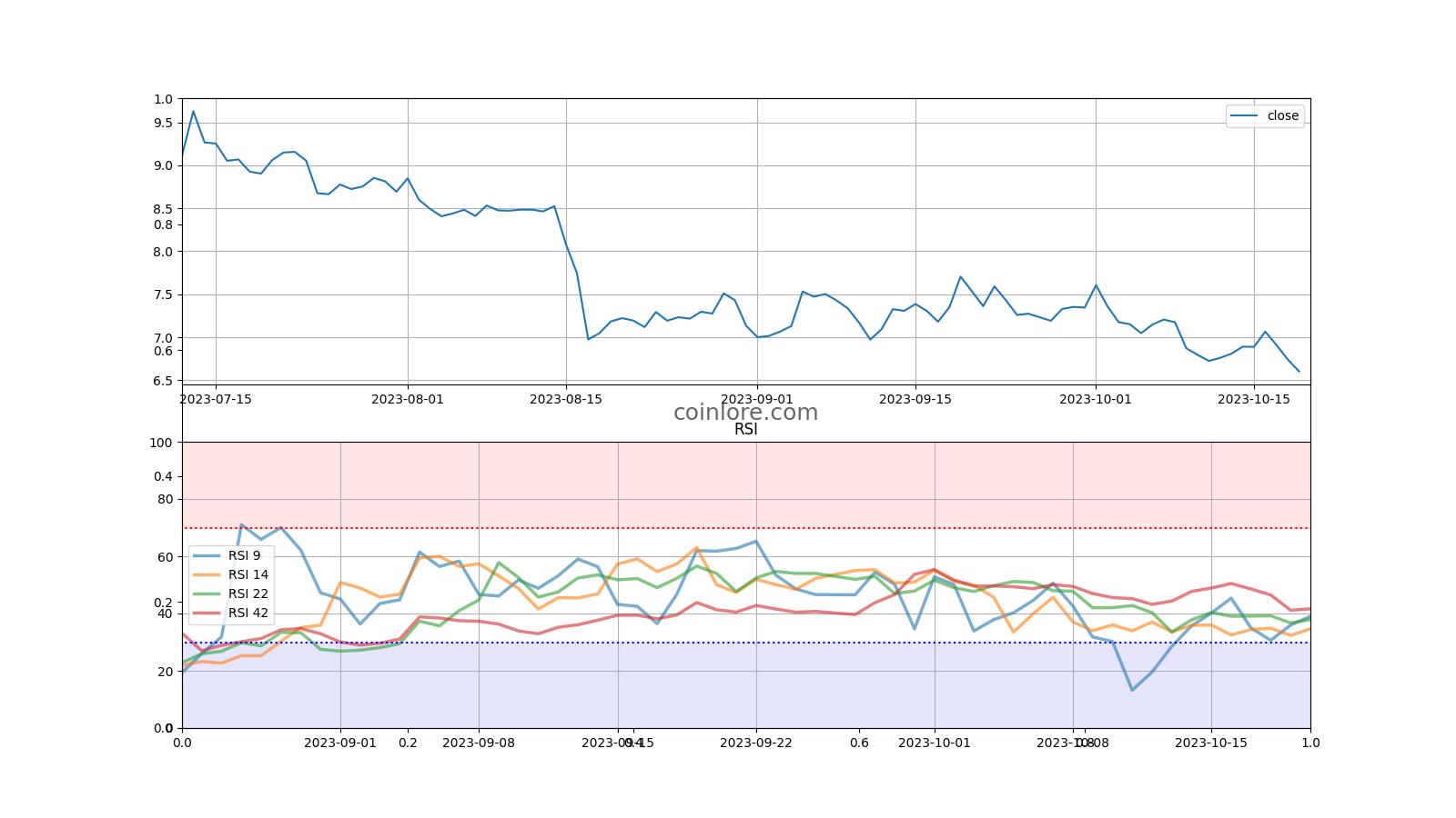 Нео RSI indicator