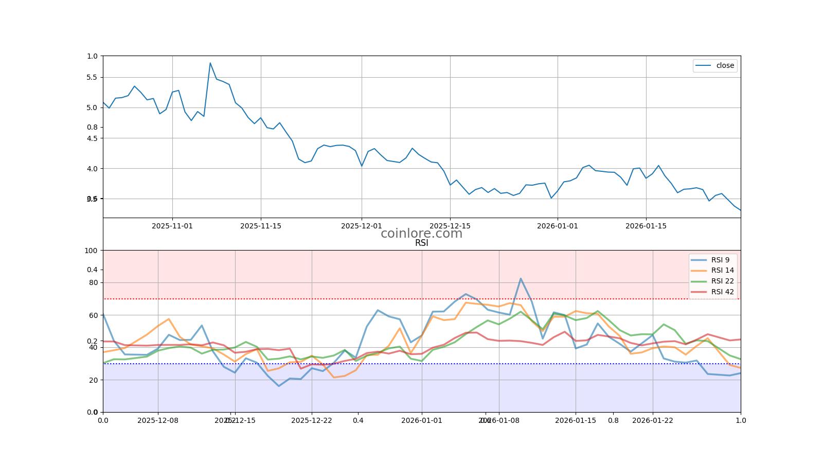 Neo RSI indicator