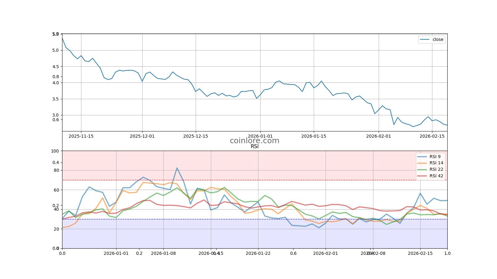 Neo RSI indicator